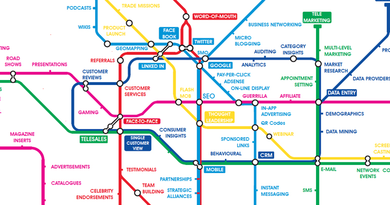 The Marketing [Tube] Map | Indulge
